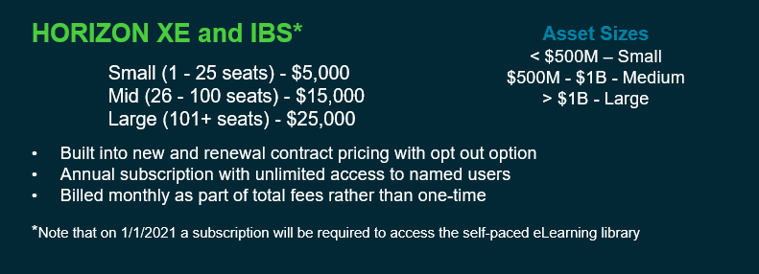 Learning Solutions | Training Packages & Subscriptions