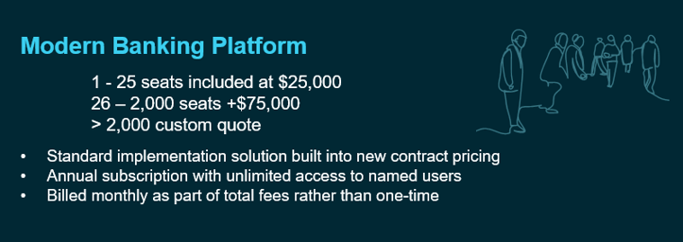 Learning Solutions | Training Packages & Subscriptions