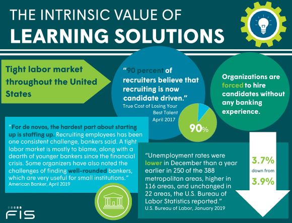 FIS | Learning Solutions | Core Banking Training & Education